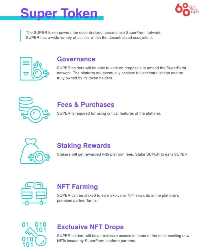 SuperFarm (SUPER) là gì? Thông tin chi tiết về dự án SuperFarm và SUPER ...