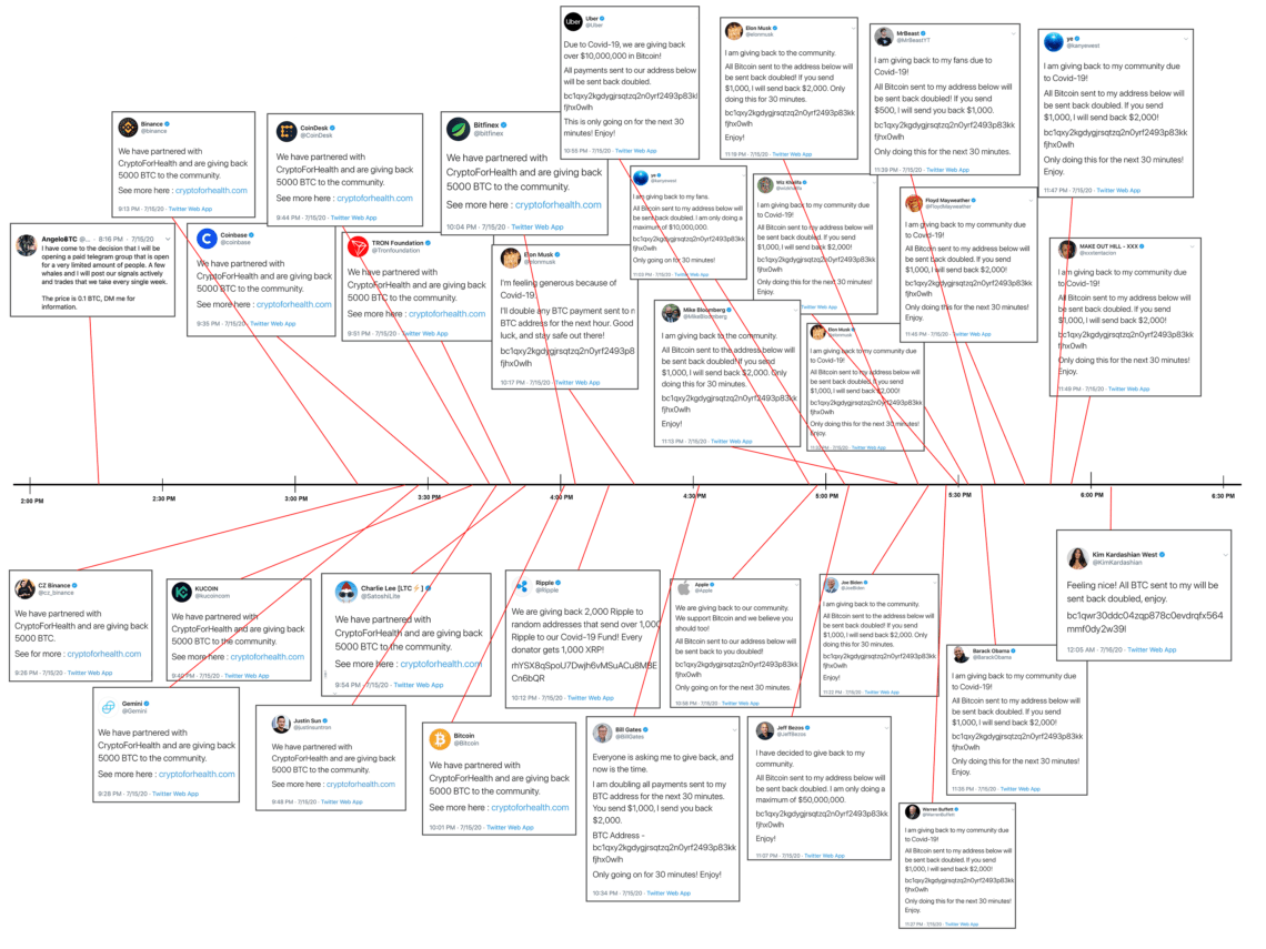 [Cập nhật] “Ngày thanh trừng” của Twitter: Chuyện gì đang xảy ra với những tài khoản crypto nổi ...