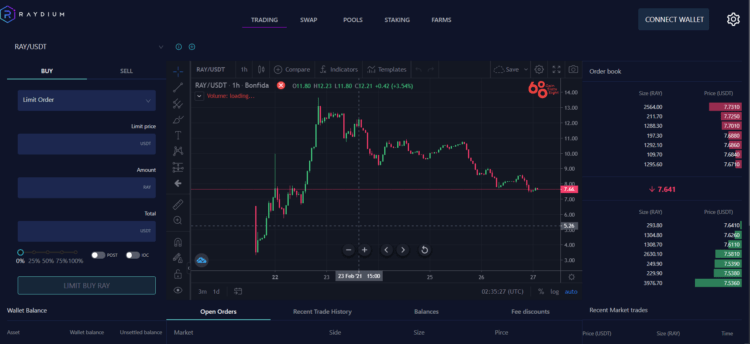 Raydium (RAY) là gì? Thông tin chi tiết về dự án Raydium và RAY coin
