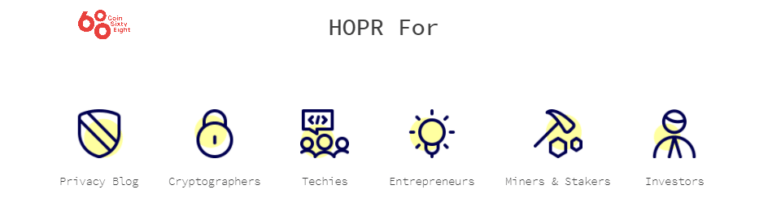 HOPR Protocol (HOPR) là gì? Tìm hiểu nền tảng HOPR Protocol và HOPR coin