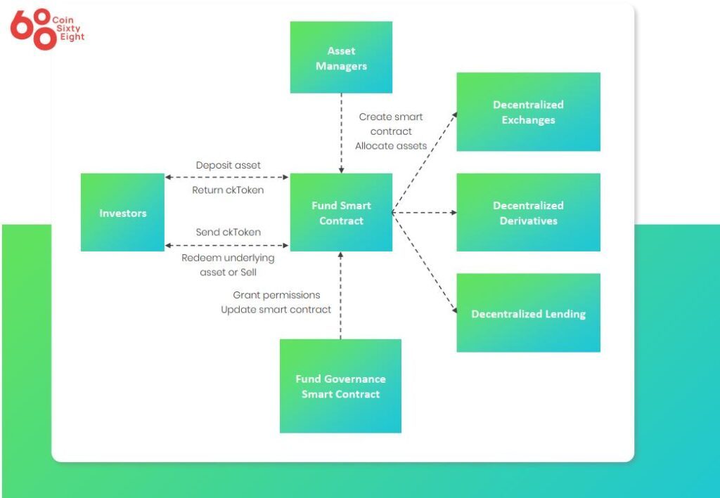 Cook Protocol là gì? Tìm hiểu thông tin chi tiết về token COOK