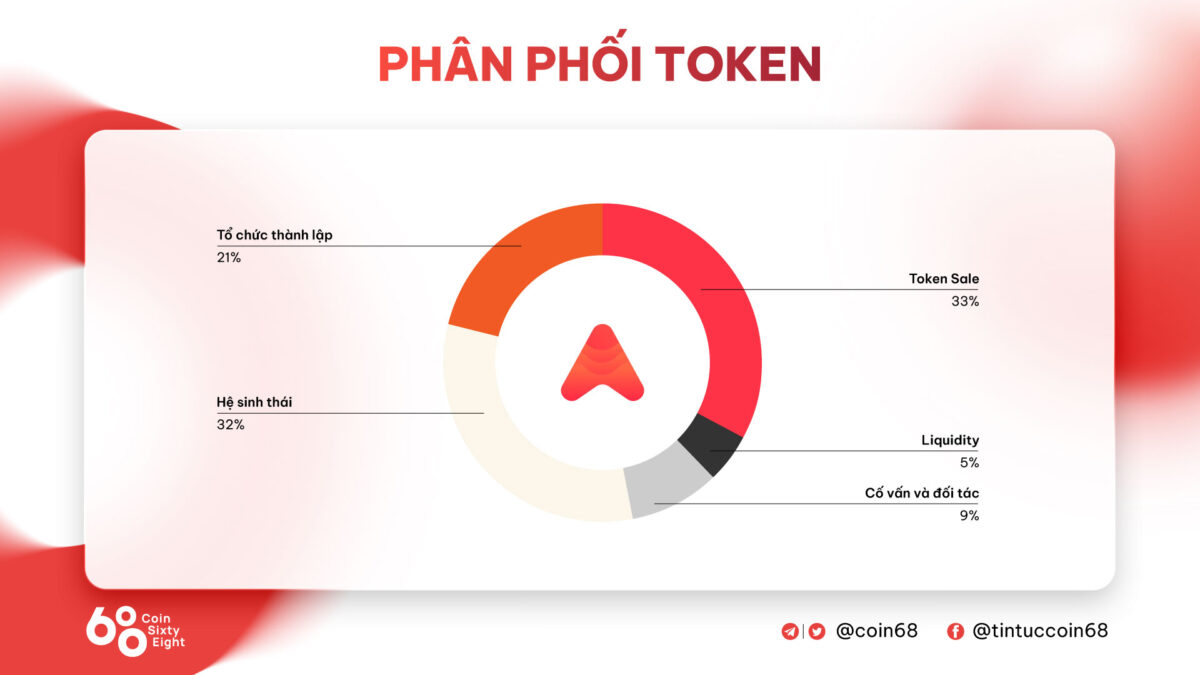 Avalaunch là gì? Tìm hiểu về nền tảng Launchpad của Avalanche và token ...