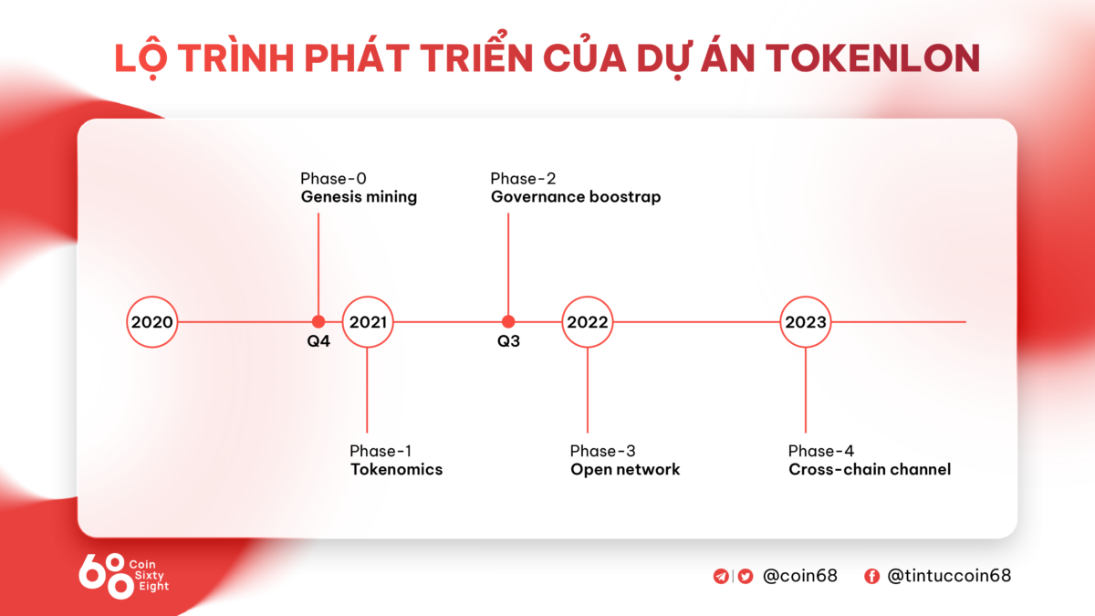 Tokenlon (LON) là gì? Tìm hiểu thông tin chi tiết về dự án Tokenlon và LON coin