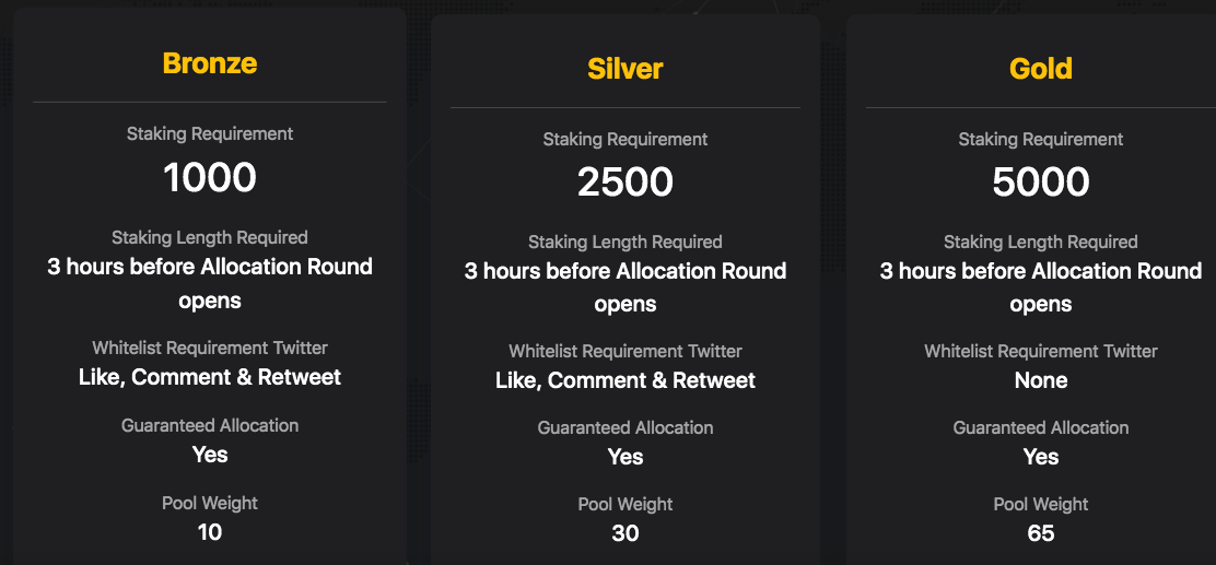 Tìm hiểu BSCPad là gì? Cách tham gia IDO trên BSCPad đơn giản nhất