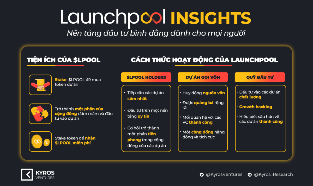 Nền tảng đầu tư tiền điện tử Launchpool ra mắt Vườn ươm Launchpool Labs