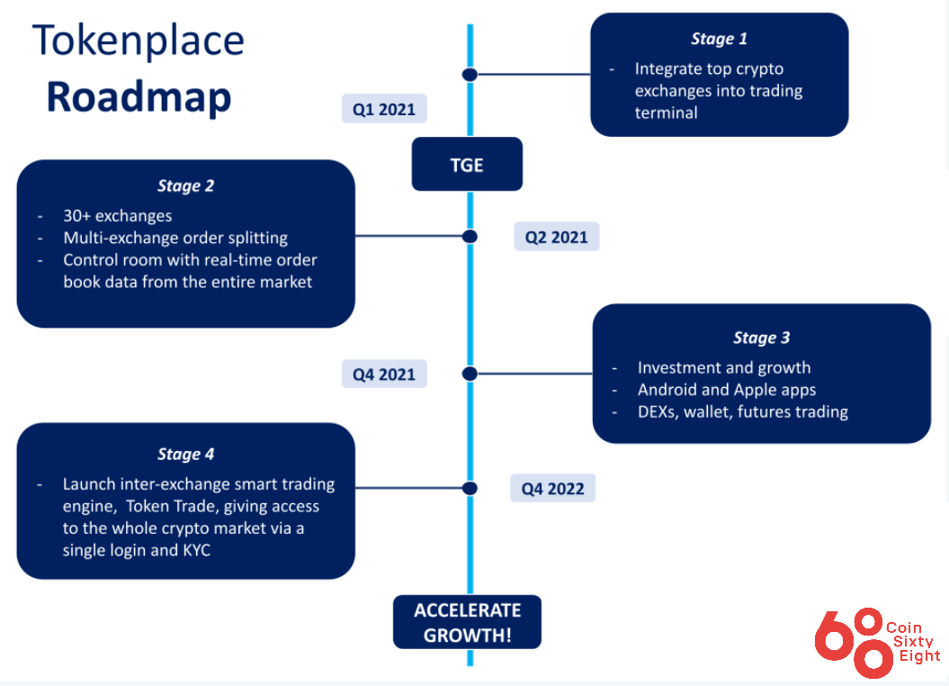 Token Place (TOK) là gì? Thông tin chi tiết về dự án Token Place và TOK ...