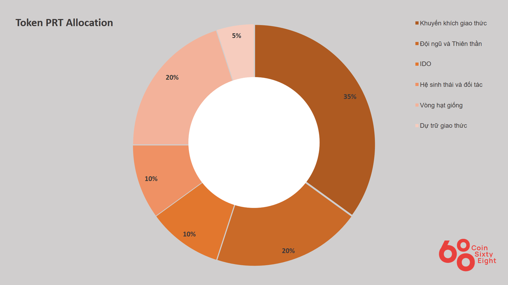 Tìm hiểu Parrot Protocol (PRT) là gì? Thông tin về dự án Parrot ...