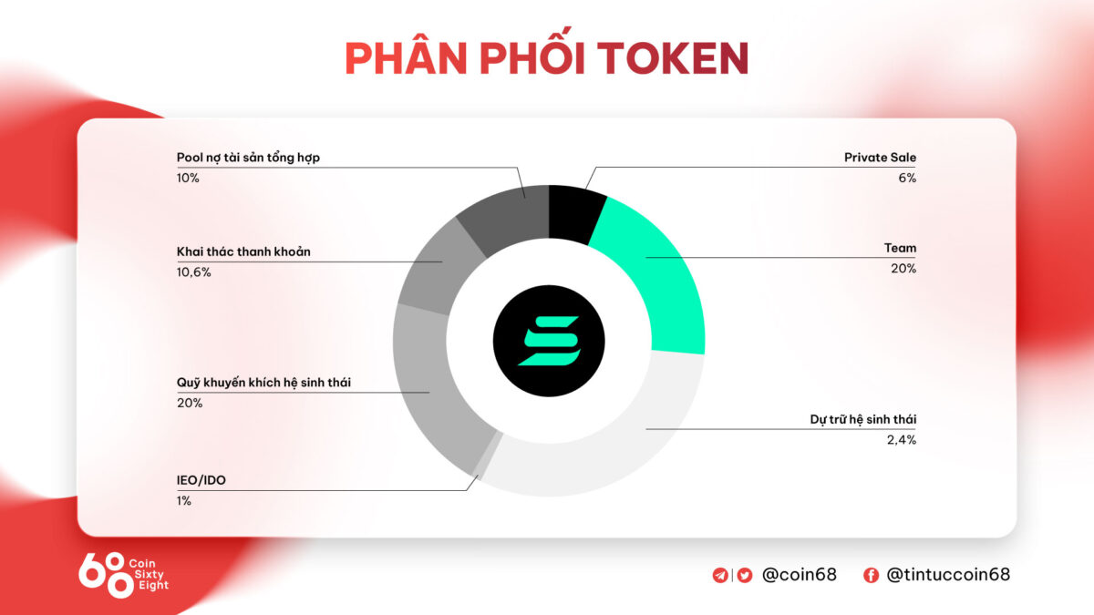 Tìm hiểu Synthetify (SNY) là gì? Thông tin chi tiết về dự án Synthetify và SNY coin