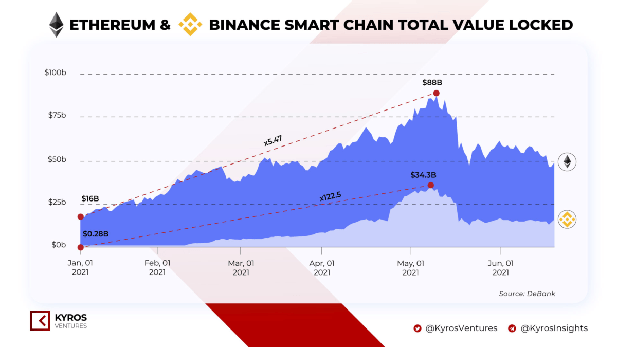 Nhìn lại Thị trường Tiền mã hóa Việt Nam nửa đầu năm 2021 cùng Kyros ...
