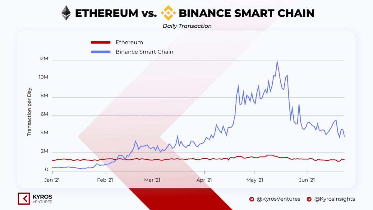 Nhìn lại Thị trường Tiền mã hóa Việt Nam nửa đầu năm 2021 cùng Kyros ...