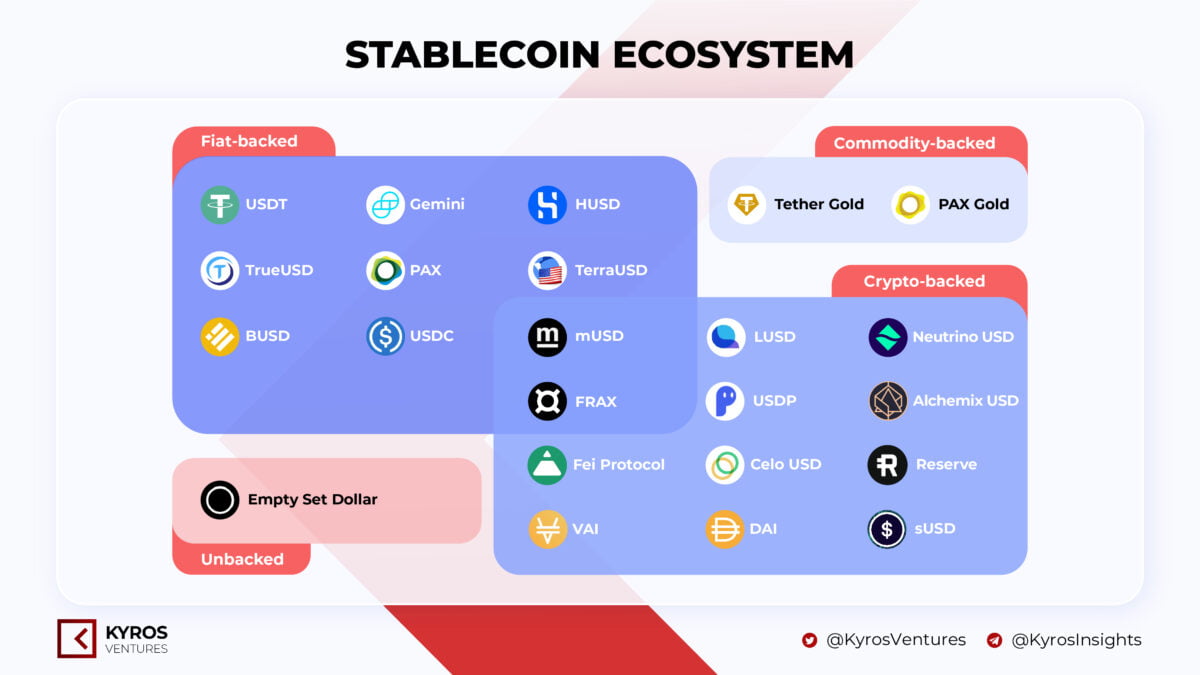 Stablecoin từ A đến Z: Chúng ta có thật sự phi tập trung?