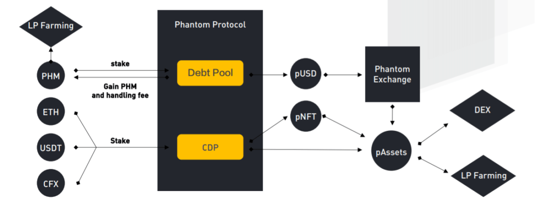 Tìm hiểu Phantom Protocol (PHM) là gì? Thông tin chi tiết về dự án Phantom Protocol
