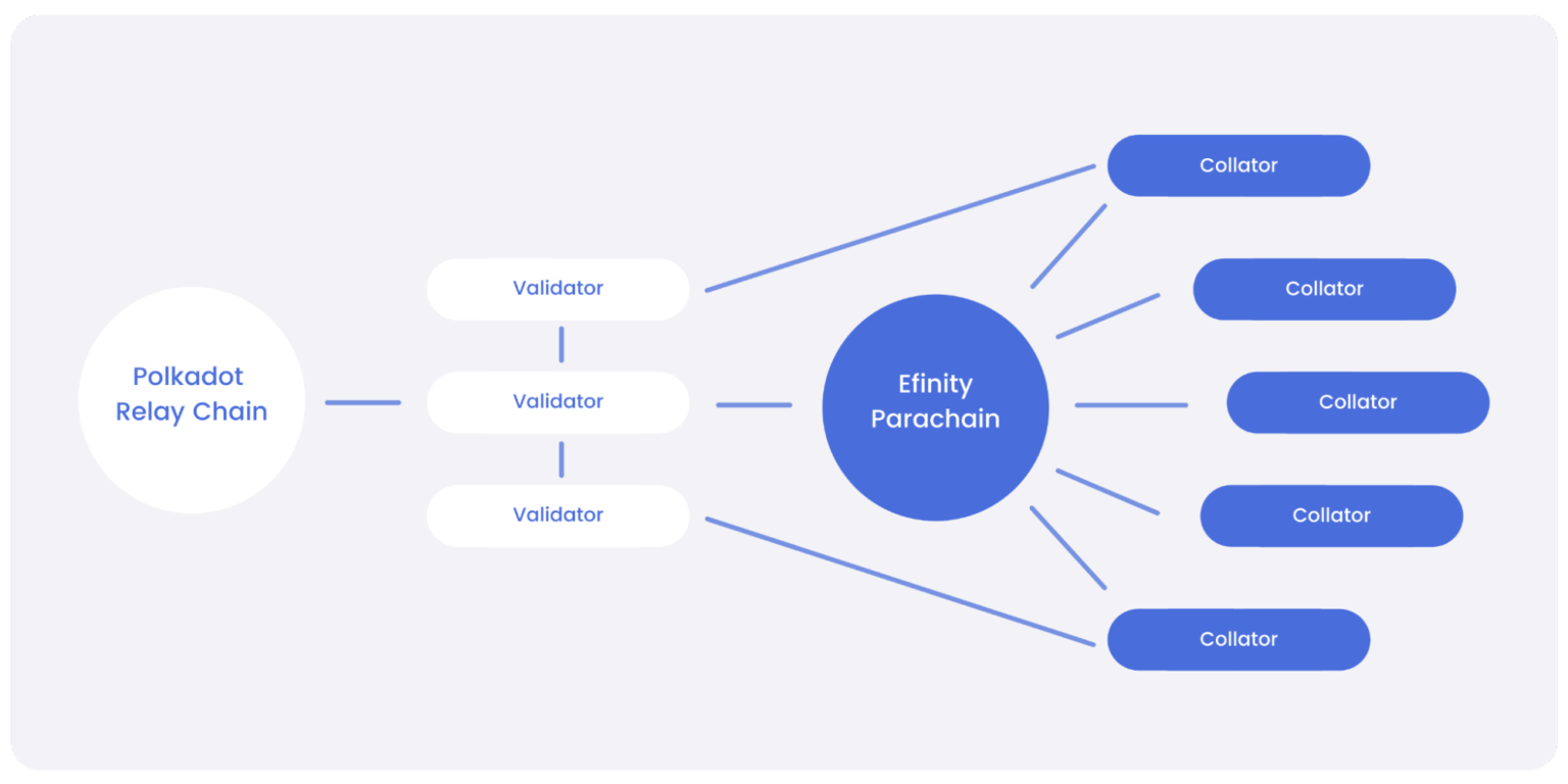 Tìm hiểu Efinity (EFI) là gì? Thông tin chi tiết về dự án tiếp theo của ...