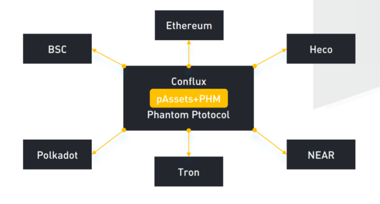 Tìm hiểu Phantom Protocol (PHM) là gì? Thông tin chi tiết về dự án ...