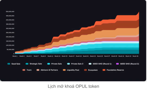 Tìm hiểu Opulous (OPUL) là gì? Thông tin chi tiết về dự án Opulous và ...