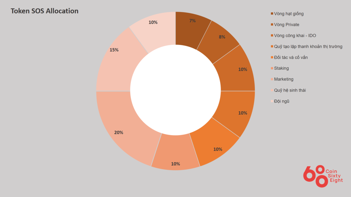 Solstarter (SOS) là gì? Tìm hiểu về dự án Solstarter và SOS coin