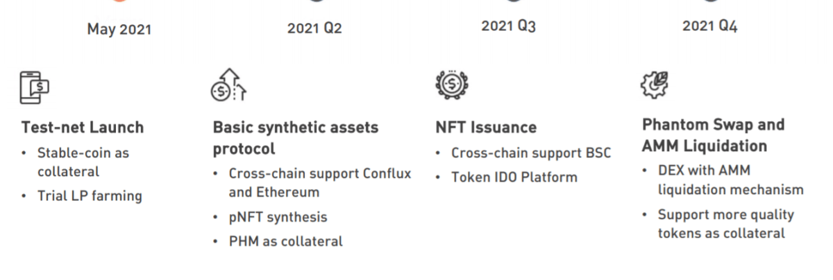 Tìm hiểu Phantom Protocol (PHM) là gì? Thông tin chi tiết về dự án Phantom Protocol