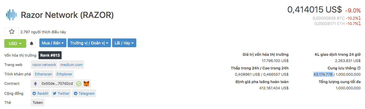 Tìm hiểu Razor Network (RAZOR) ? Thông tin chi tiết về dự án Razor ...