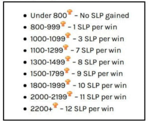 Smooth Love Potion (SLP) là gì? Tìm hiểu về SLP – đồng coin nâng tầm vị ...