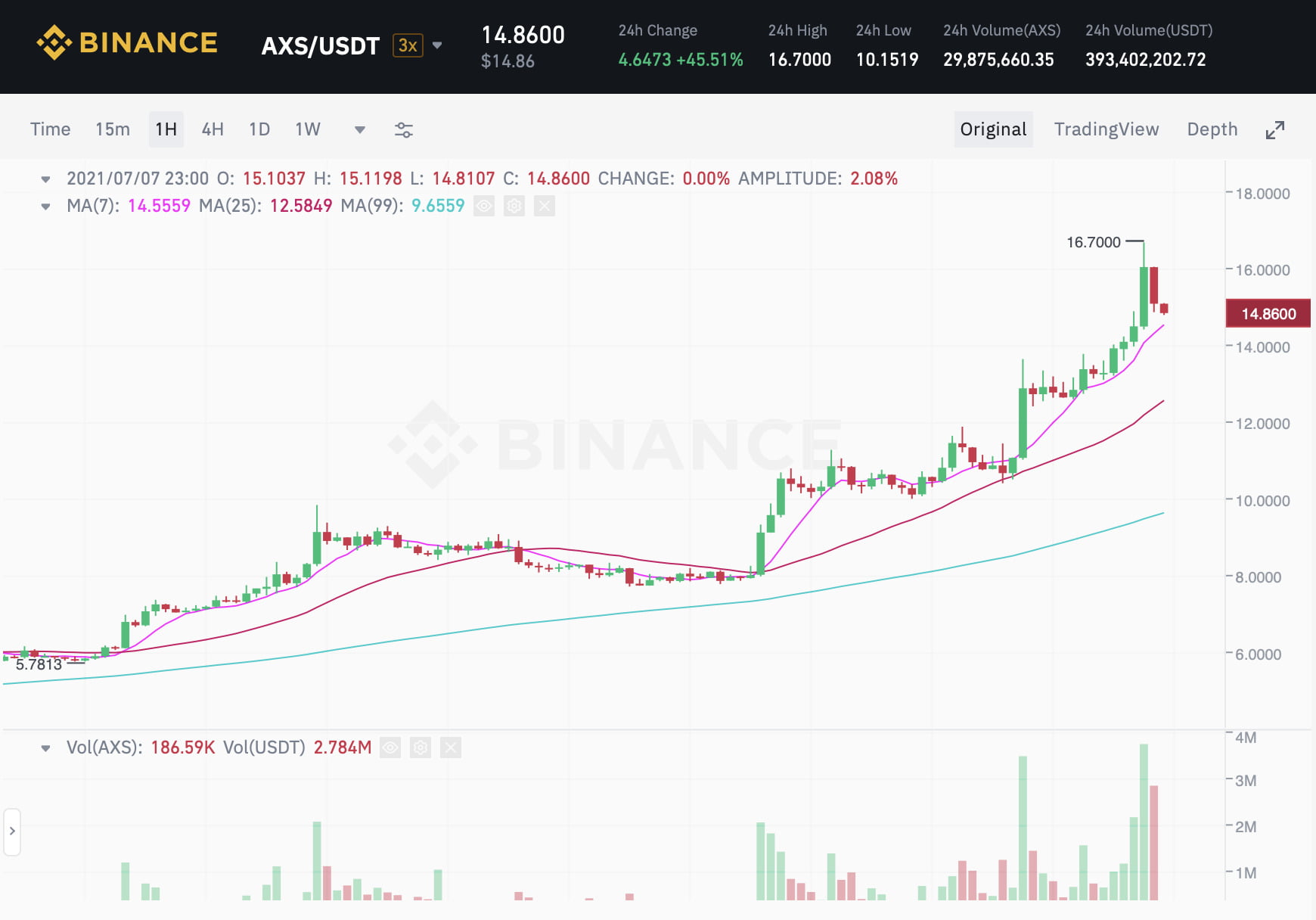 Thực hư chuyện xuất hiện “lỗ hổng” trong smart contract của Axie ...