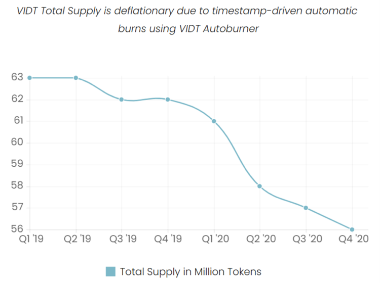 VIDT Datalink (VIDT) là gì? Tìm hiểu về nền tảng VIDT Datalink và token ...