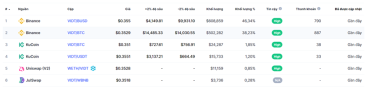 VIDT Datalink (VIDT) là gì? Tìm hiểu về nền tảng VIDT Datalink và token ...