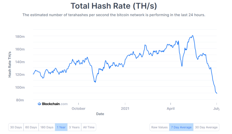 Hash Rate Là Gì? Tìm hiểu về chỉ số cực kỳ quan trọng đối với Bitcoin