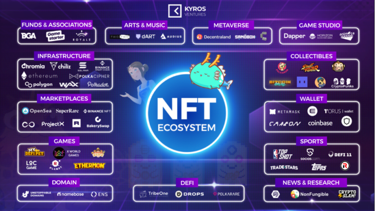 DeFi (Tài Chính Phi Tập Trung) là gì? Tìm hiểu chi tiết về tương lai của ngành tài chính toàn cầu