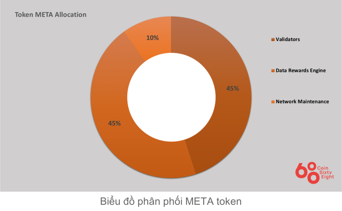 Metadium (META) là gì? Thông tin chi tiết về dự án Mmetadium và META coin
