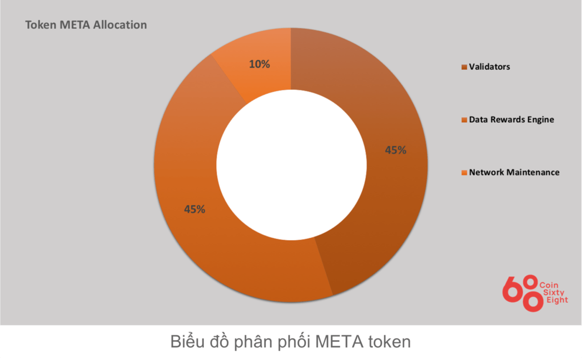 Metadium (META) là gì? Thông tin chi tiết về dự án Mmetadium và META coin