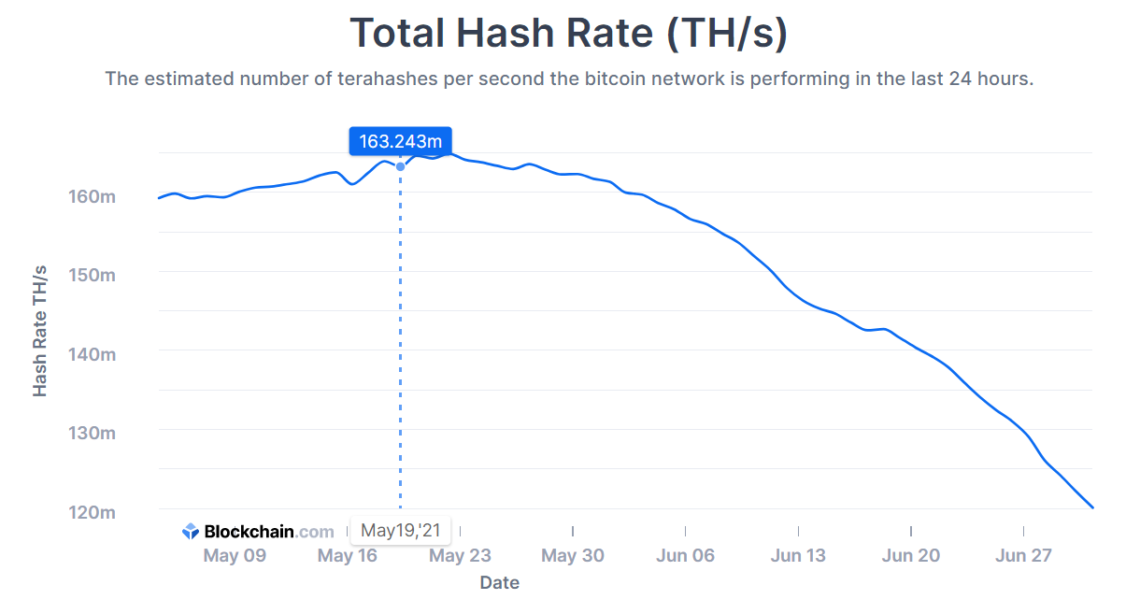 Hash Rate Là Gì? Tìm hiểu về chỉ số cực kỳ quan trọng đối với Bitcoin