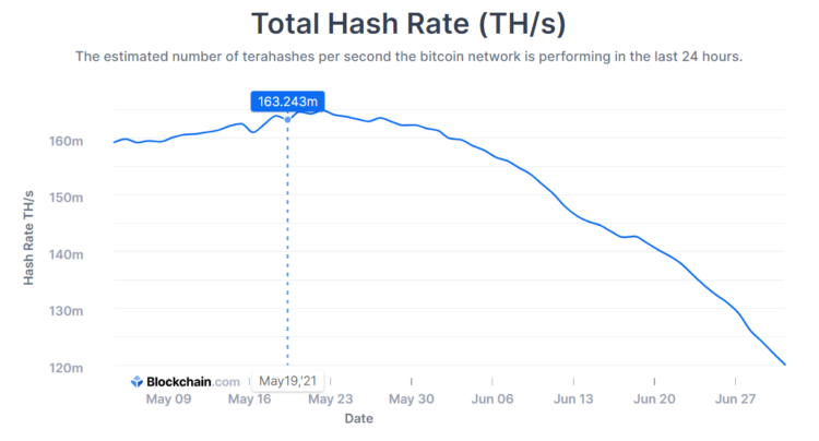Hash Rate Là Gì? Tìm hiểu về chỉ số cực kỳ quan trọng đối với Bitcoin