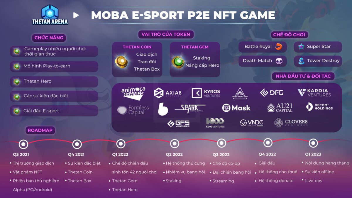 Tìm hiểu game Thetan Arena (THG coin) là gì? Review và hướng dẫn chơi ...