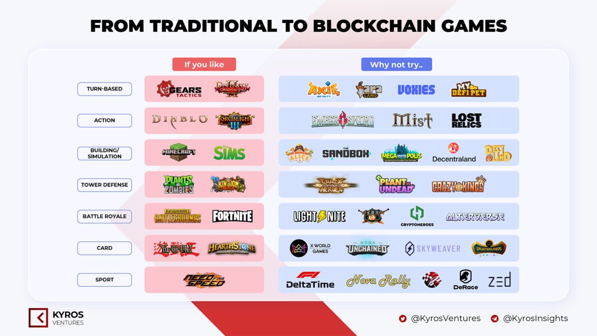 Blockchain Game 101 – Tìm gem theo hệ nào?