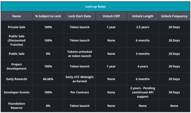 Tìm hiểu Immutable X (IMX) là gì? Thông tin chi tiết về dự án tiếp theo ...