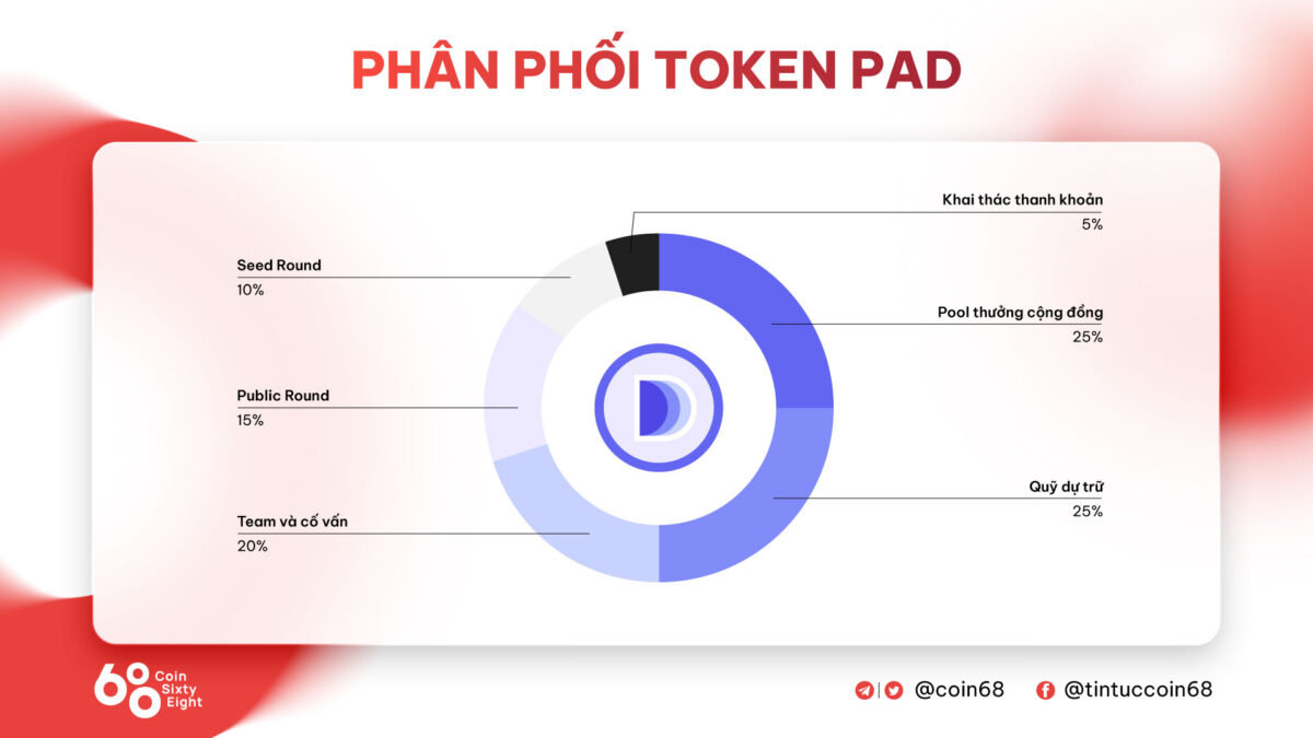 Đánh giá dự án NearPAD (PAD coin) – Thông tin và update mới nhất về dự án