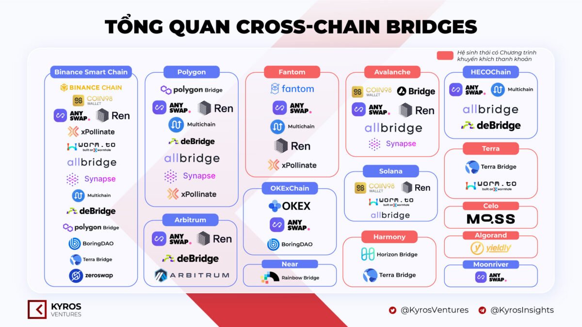 Kyros Kompass #4: Hệ sinh thái – Bao giờ thì sẵn sàng bùng nổ?