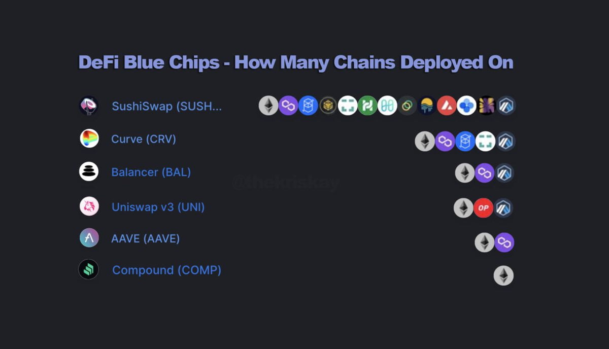 Nhà phát triển quan trọng nhất của SushiSwap từ nhiệm