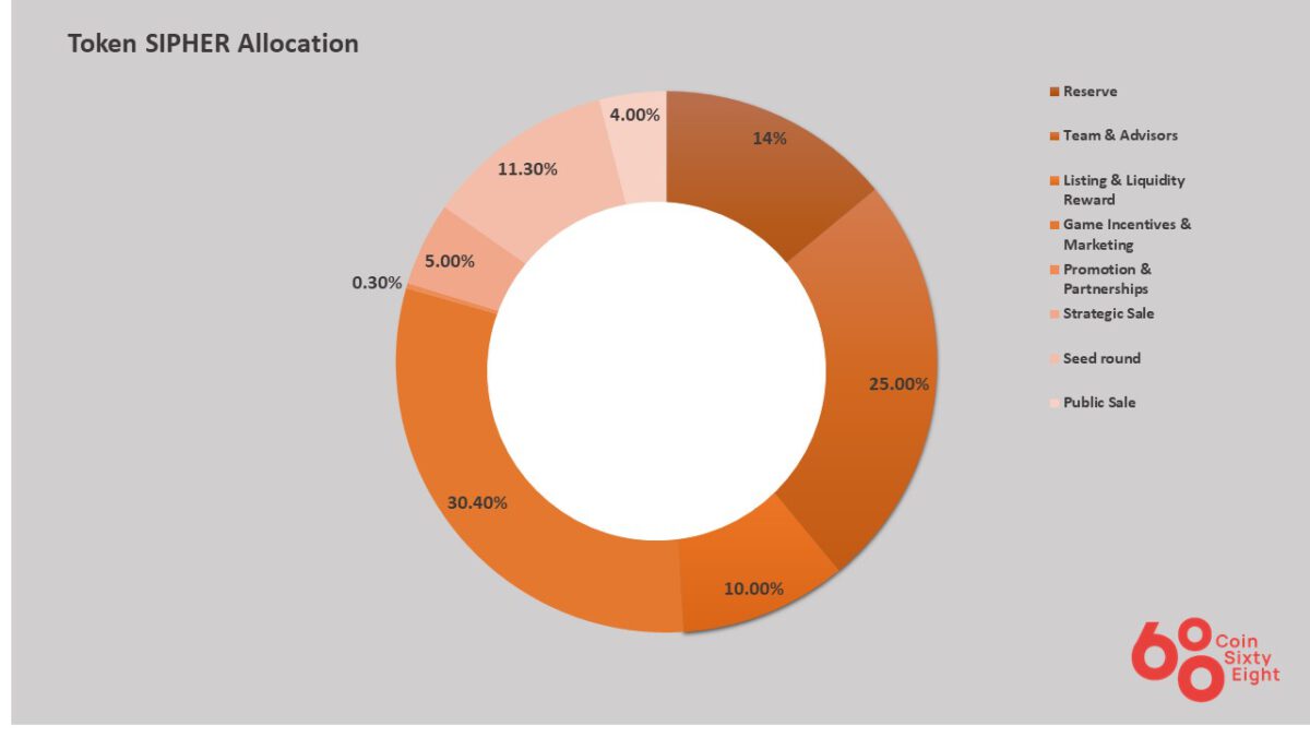 Đánh giá dự án Sipher NFT (SIPHER coin) – Thông tin và update mới nhất ...