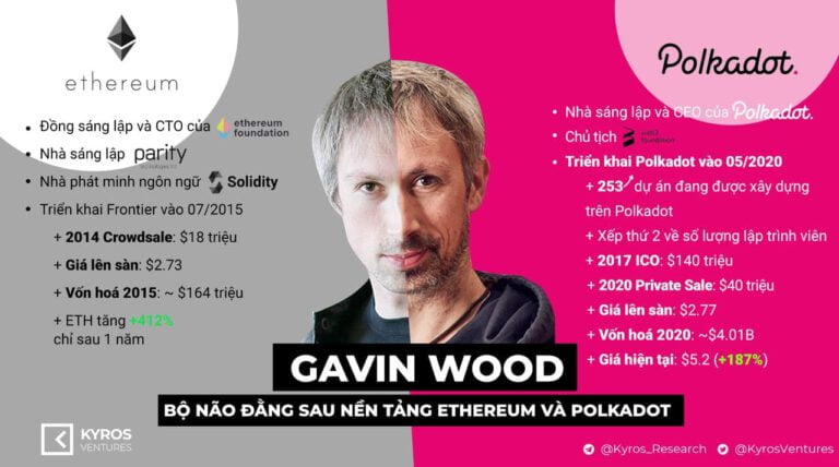 Gavin Wood rời chức CEO của đơn vị phát triển Polkadot, chuyển về làm ...
