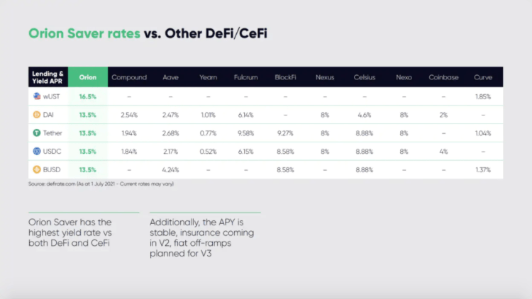 Đánh giá dự án Orion Money (ORION coin) – Thông tin và update mới nhất ...