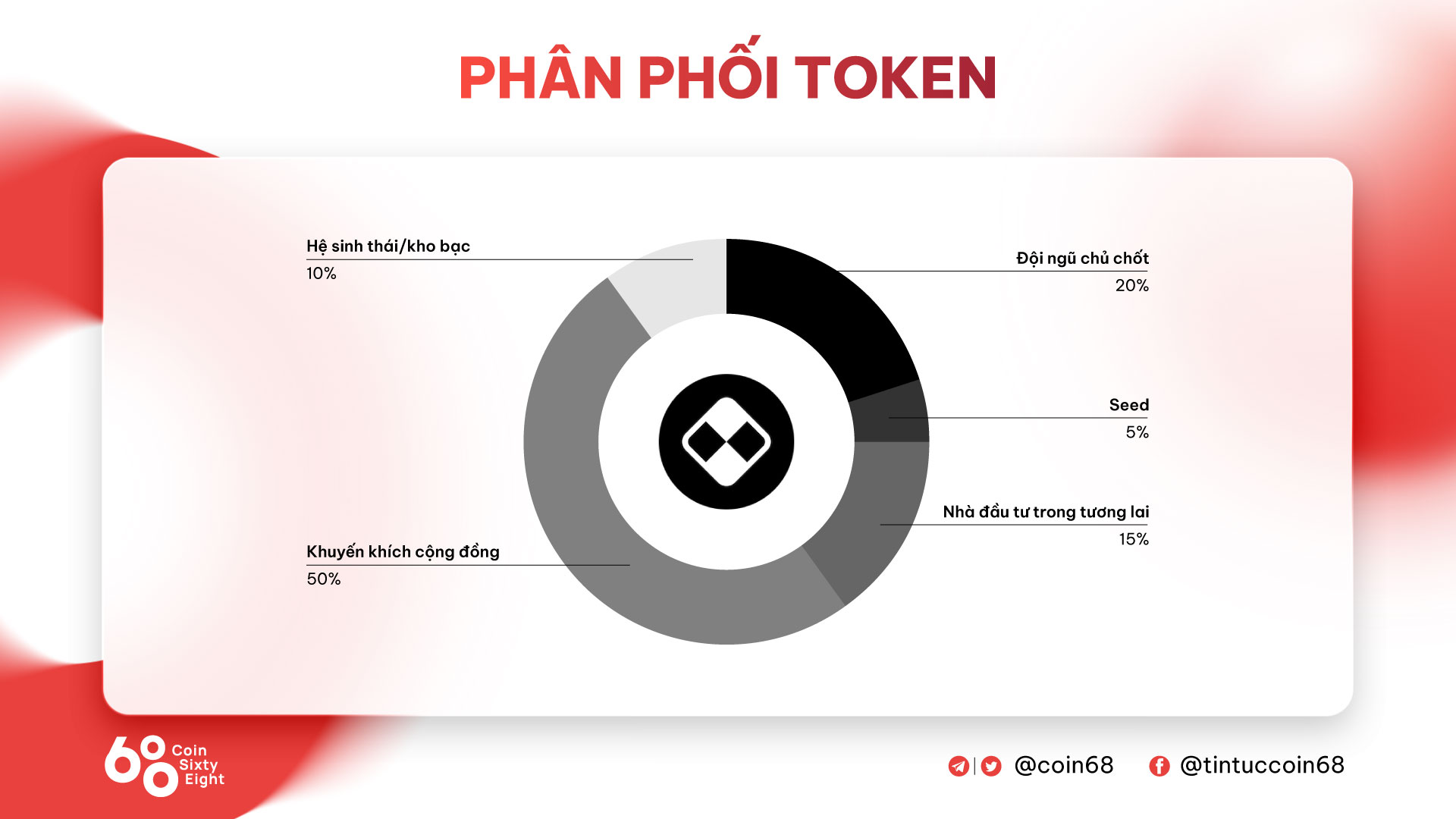 Đánh giá dự án Tranchess (CHESS, QUEEN, BISHOP, ROOK coin) – Thông tin ...