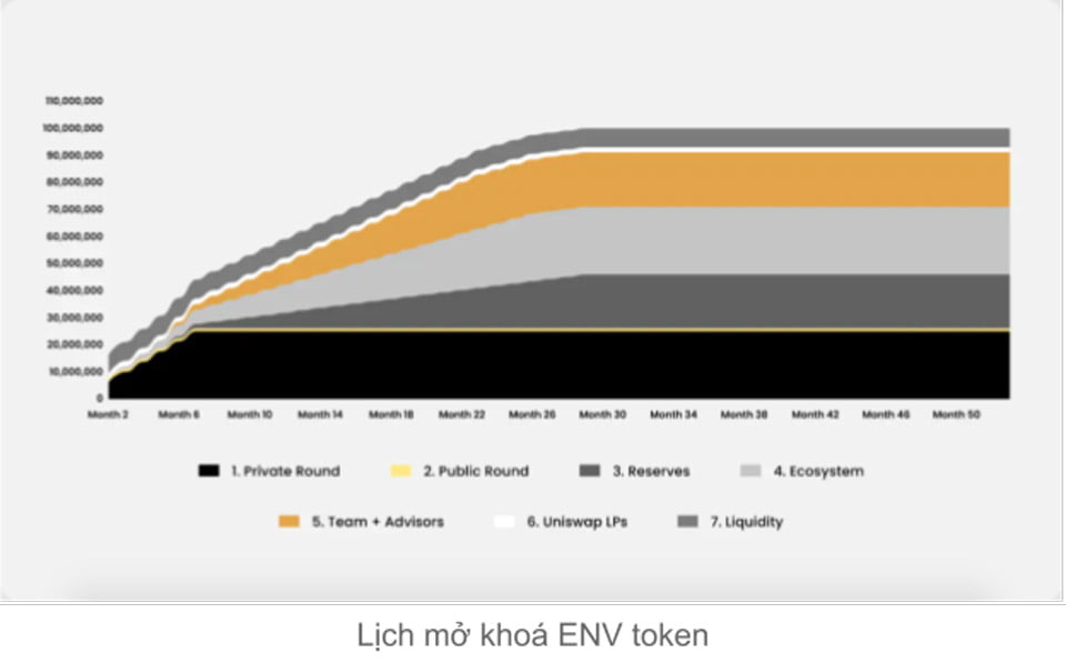 Đánh giá dự án Envoy (ENV coin) – Thông tin và update mới nhất về dự án