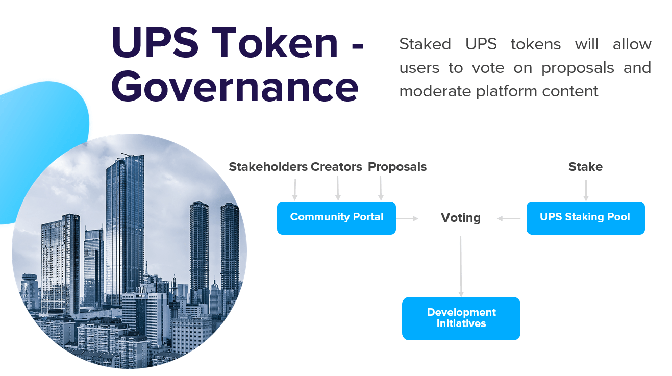 Những điều bạn cần biết về Token UPS và Lộ trình của dự án UPFI Network