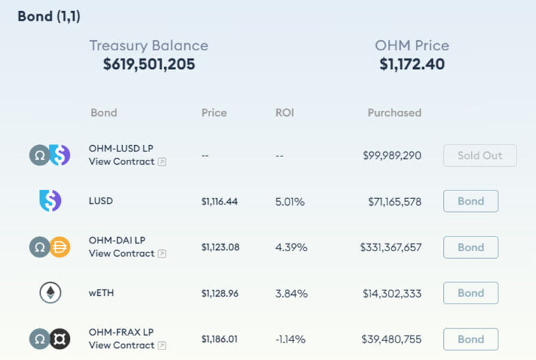 Đánh giá dự án Olympus DAO (OHM coin) – Thông tin và update mới nhất về ...