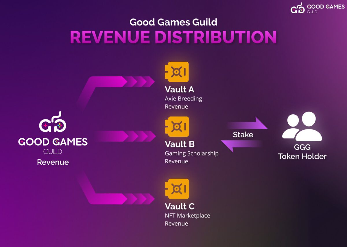 Good Games Guild và những điều bạn chưa biết