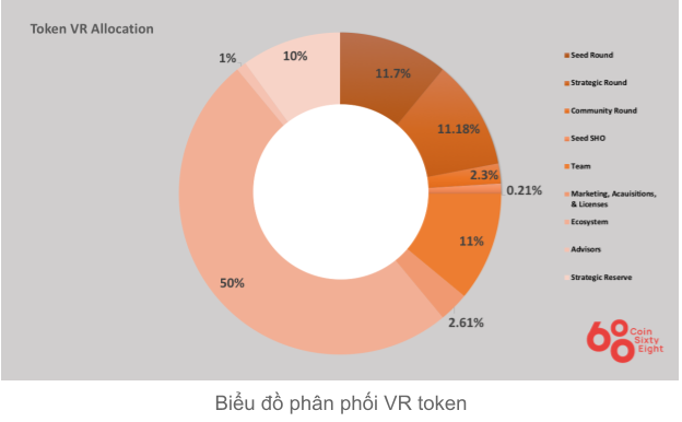 Đánh giá dự án Victoria VR (VR coin) – Thông tin và update mới nhất về ...