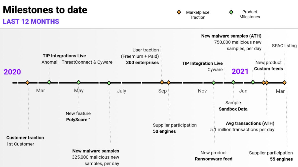 Đánh giá dự án PolySwarm (NCT coin) – Thông tin và update mới nhất về dự án