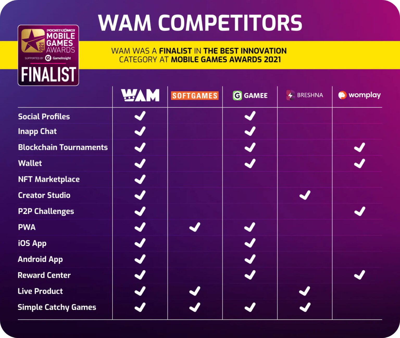 Đánh giá dự án WAM (WAM coin) – Thông tin và update mới nhất về dự án