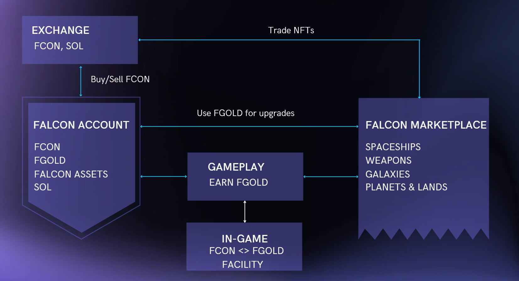 Đánh giá dự án Space Falcon (FCON coin) – Thông tin và update mới nhất ...